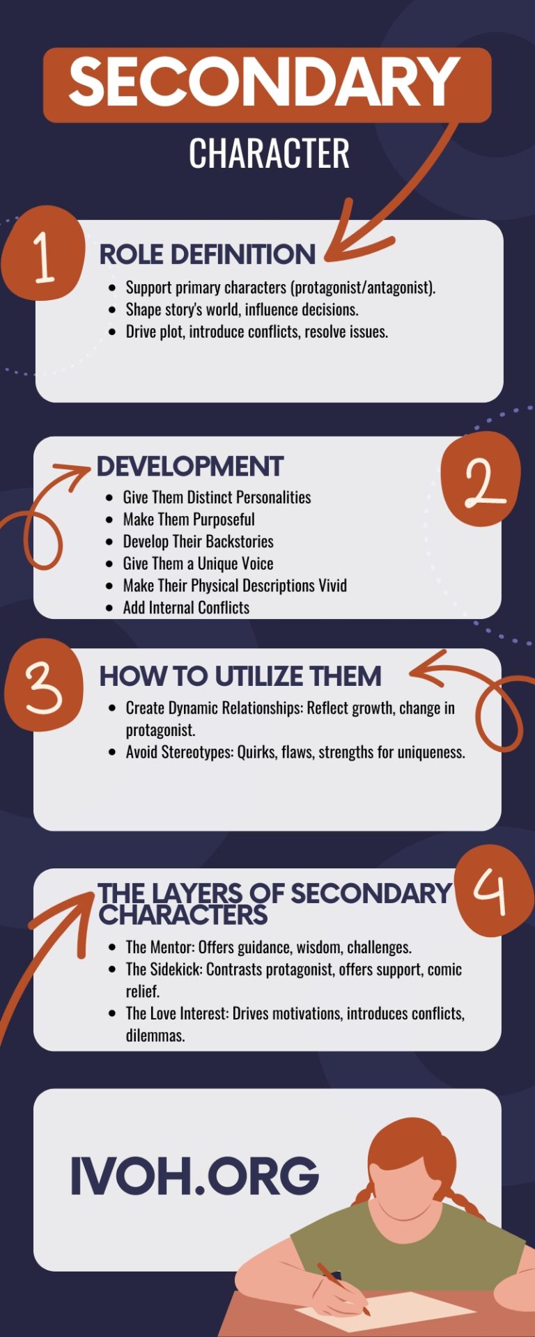 What Is a Secondary Character - How Do You Use It?